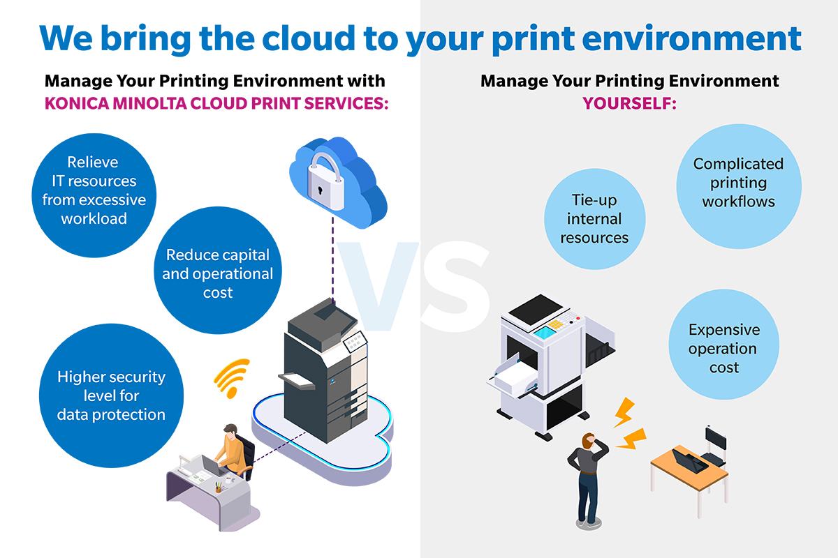 Cloud Print Services | Konica Minolta Hong Kong