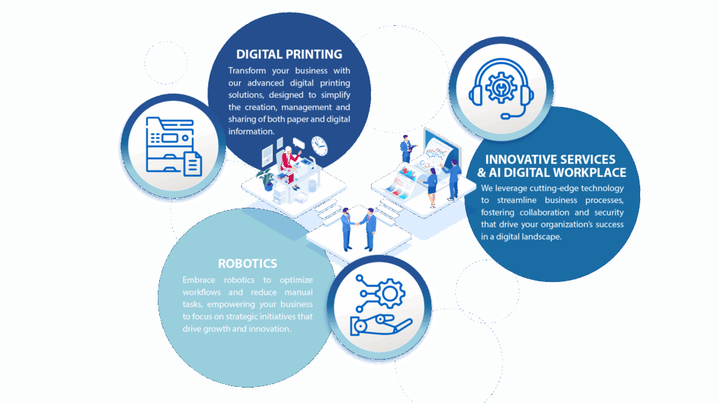 Integrated Service ONE: Your Comprehensive Digital Transformation ...